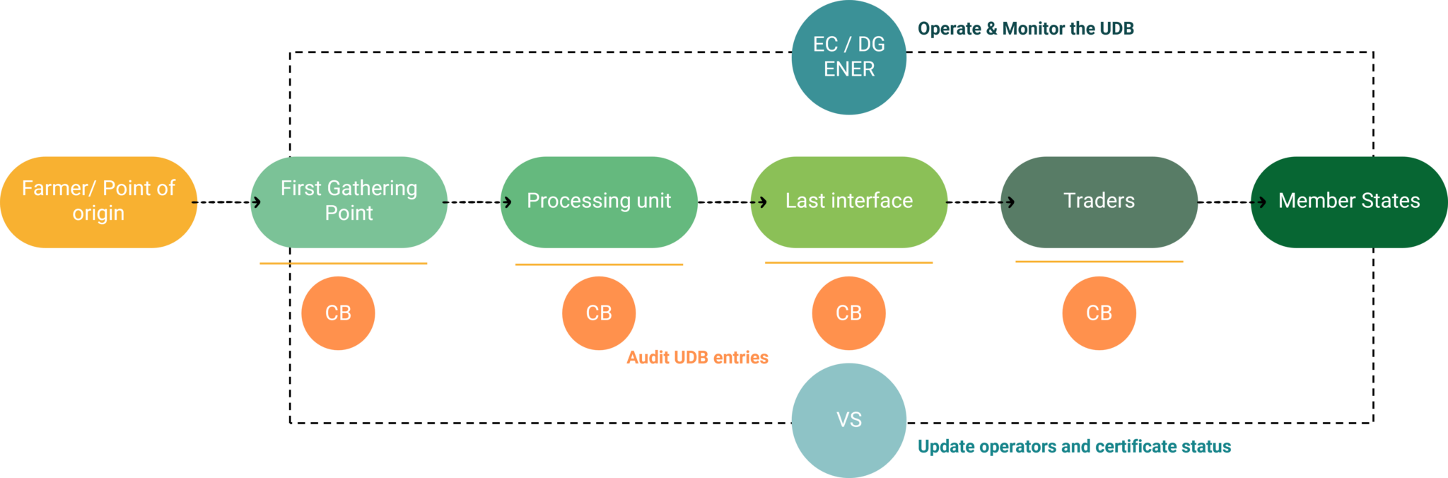 Union Database | 2BSvs.org